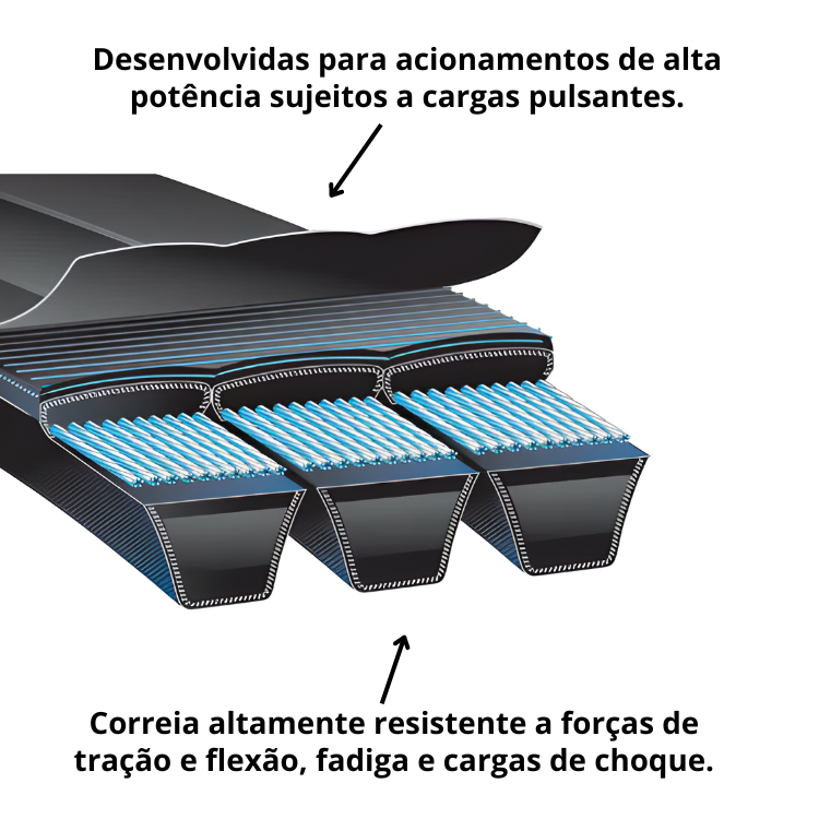 Correia GATES PowerBand