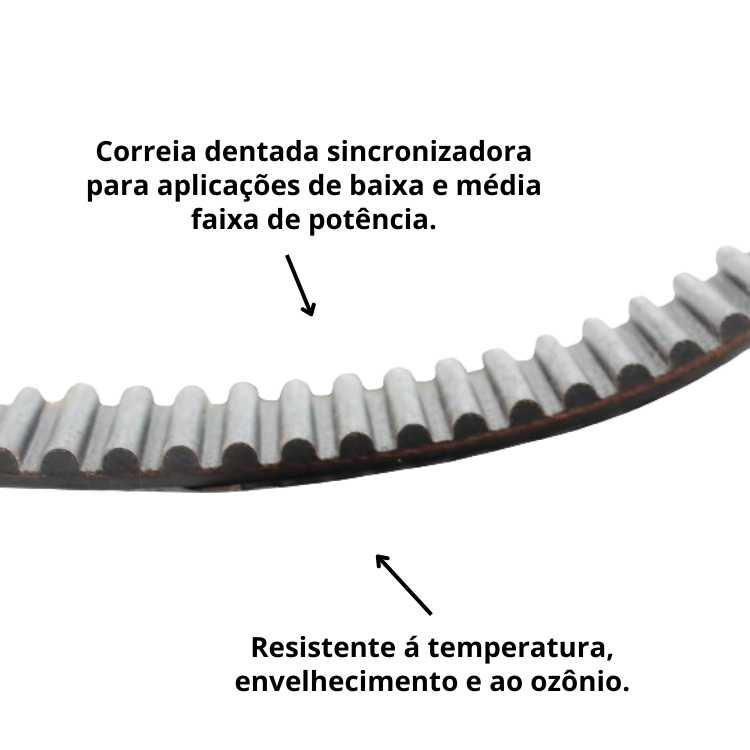 Correia Sincronizadora PowerGrip